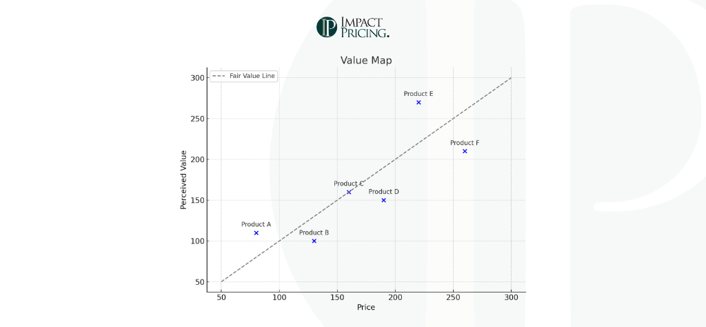 Why I Don’t Use Value Maps