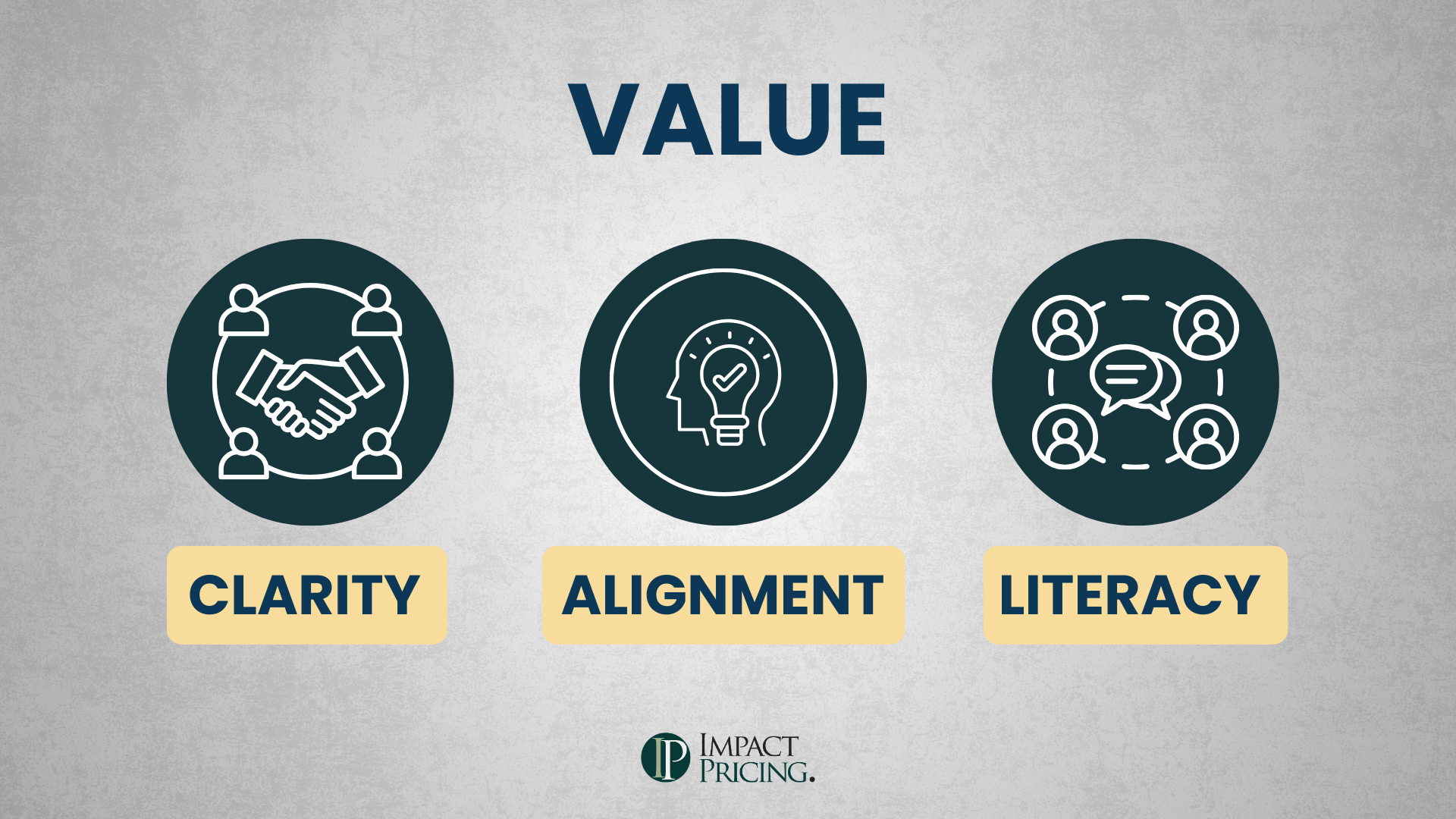 The Three Value Disciplines: Why Price Takes the Blame When Buying Gets ...